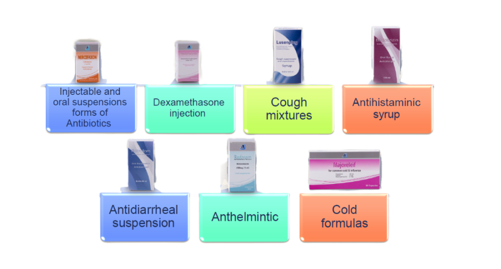 Human Medicine – Badr Pharma