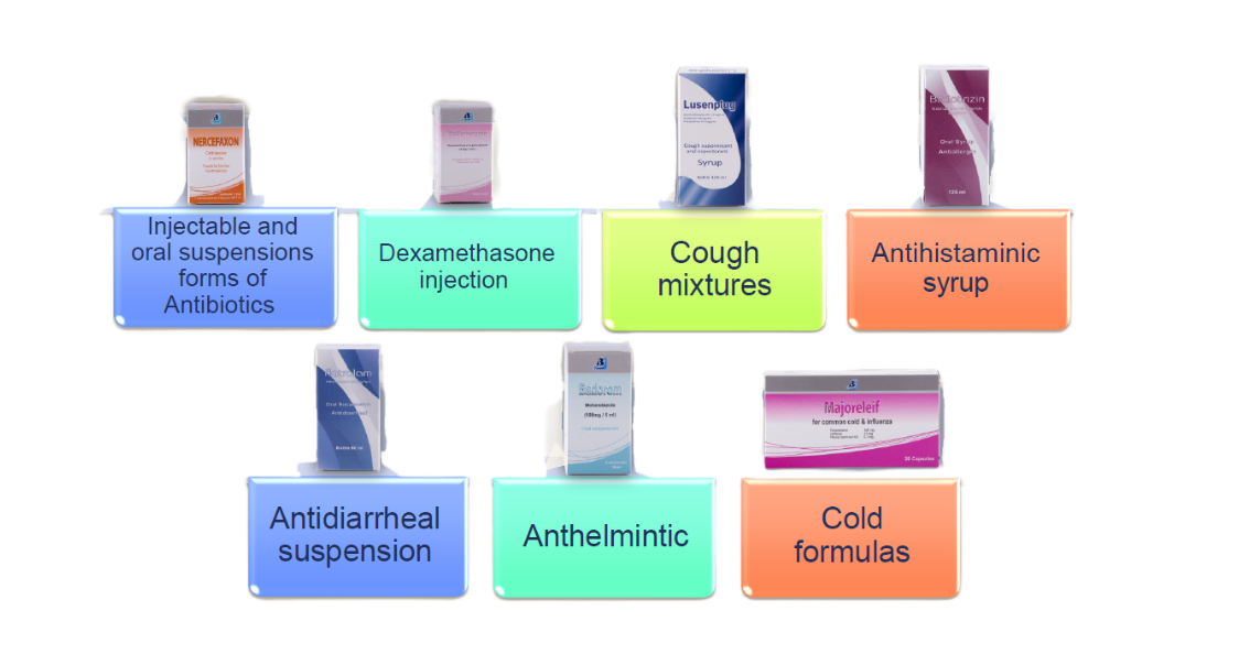 Human Medicine – Badr Pharma